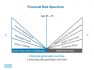 Life Insurance and The Financial Risk Spectrum